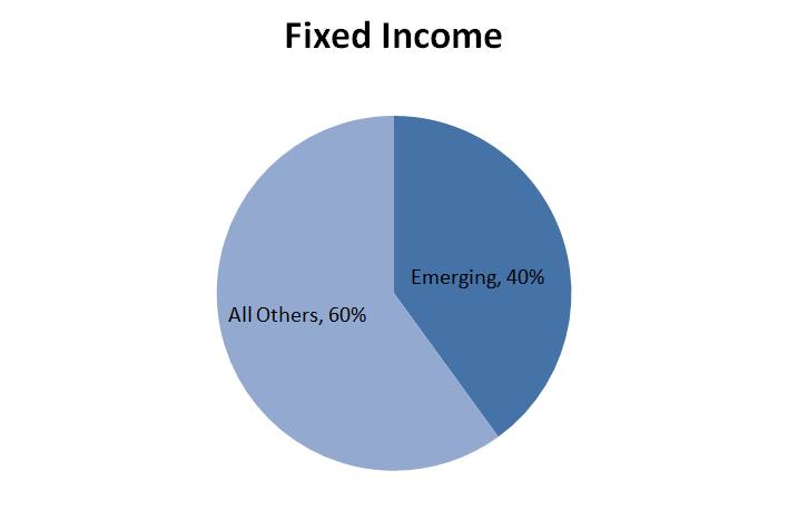 Emerging Managers and Brokers - Investment Reports | Cook County ...